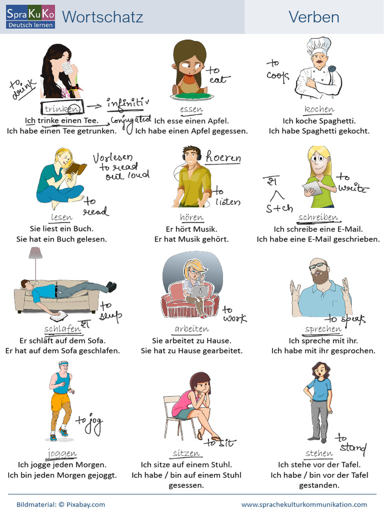 Wortschatz-Verben 231108 144614 | PDF