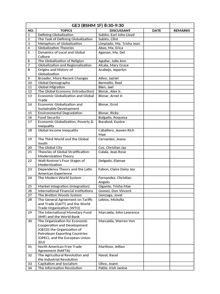 BSHM 1F Topics | PDF