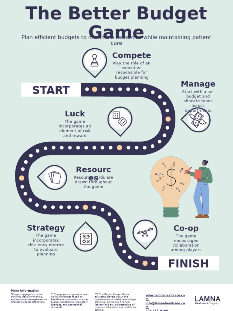 Gameboard Infographics Poster | PDF