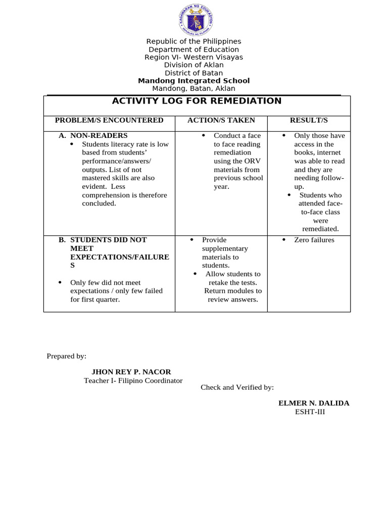 Activity Log For Reading Remediation Pdf Learning