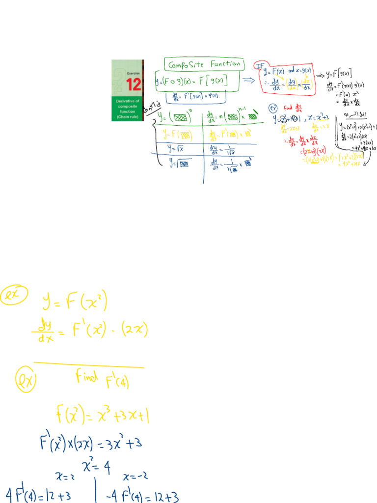 G2 - Derivative of Composite Function (Chain Rule) | PDF