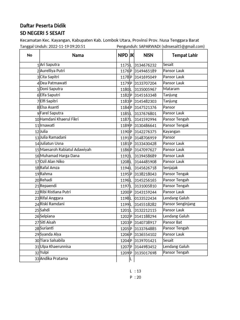 Data Siswa Kelas Iv Pdf