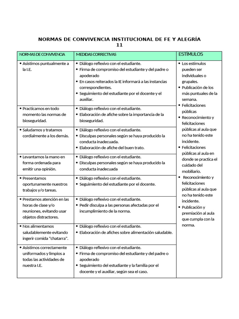 Normas de Convivencia Institucional de Fe y Alegría 11 | PDF