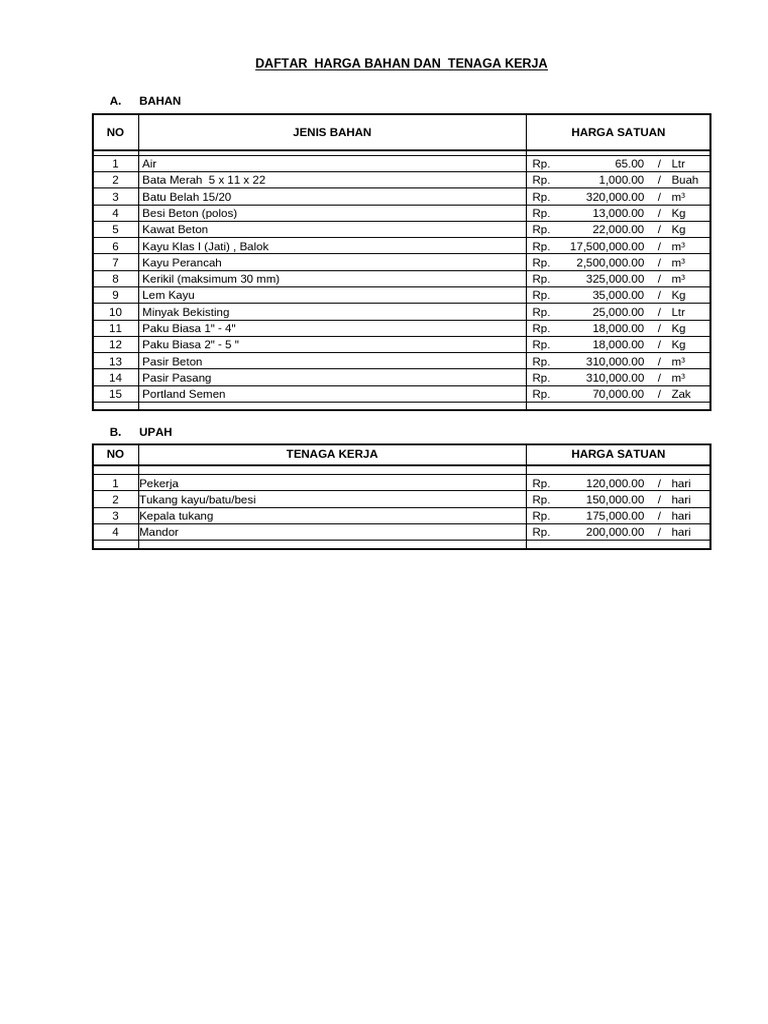 Latihan Rab NRL1 | PDF