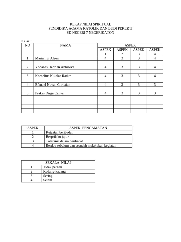 Rekap Nilai Spiritual | PDF