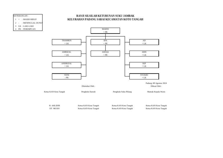 Ranji Suku Jambak | PDF