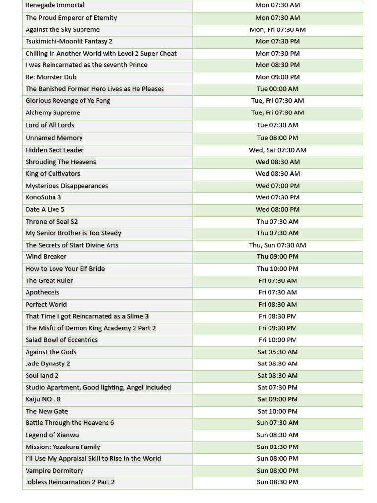 Anime List | PDF