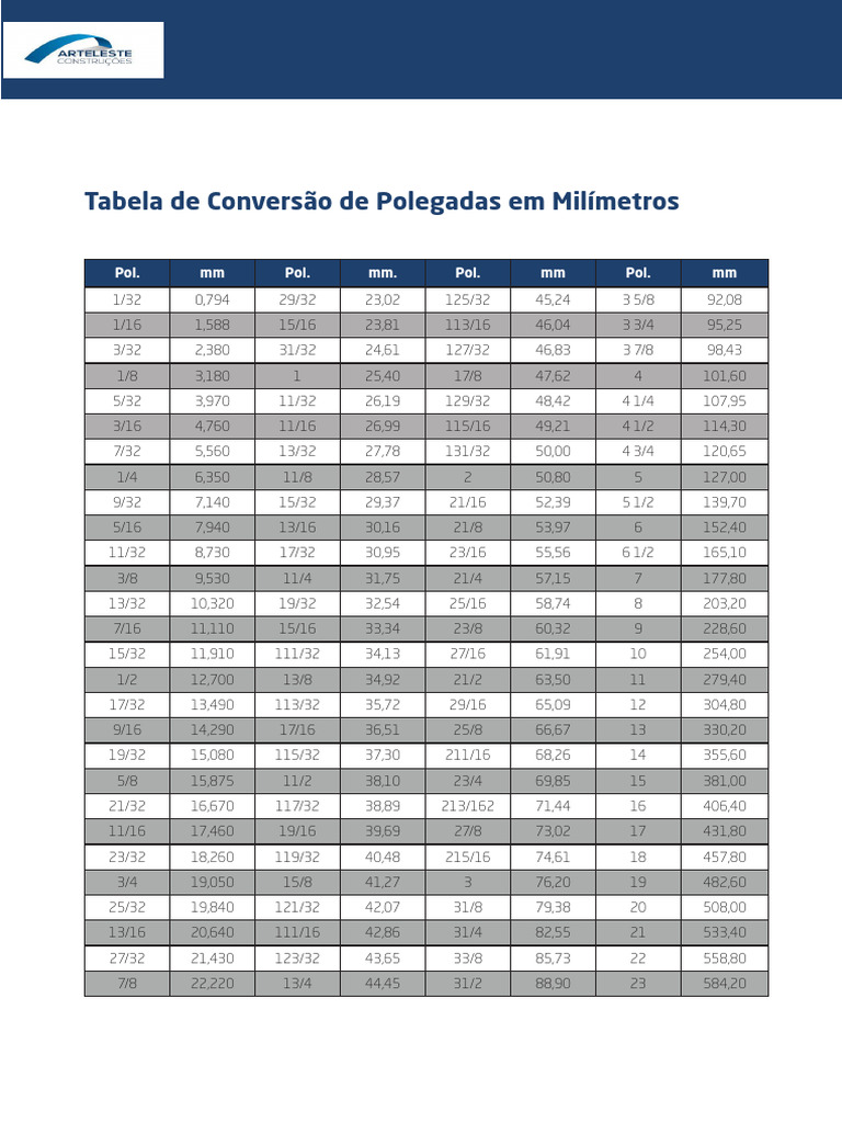 tabela pol mm | PDF