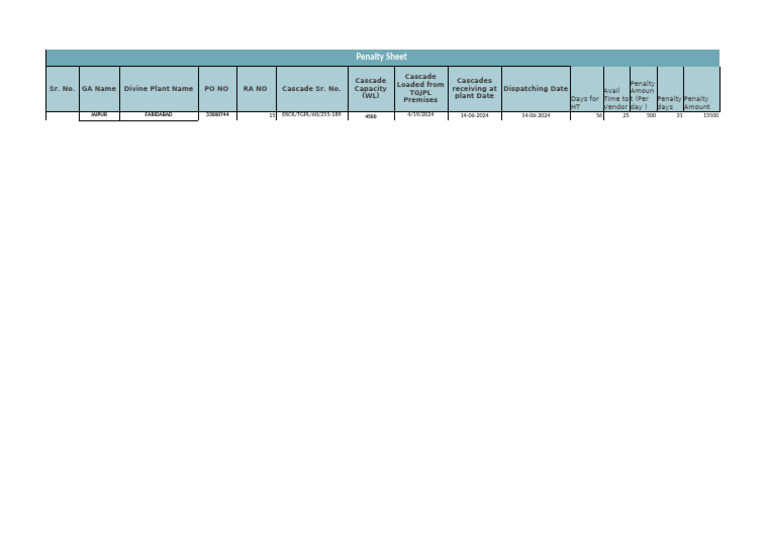 Penalty Sheet | PDF