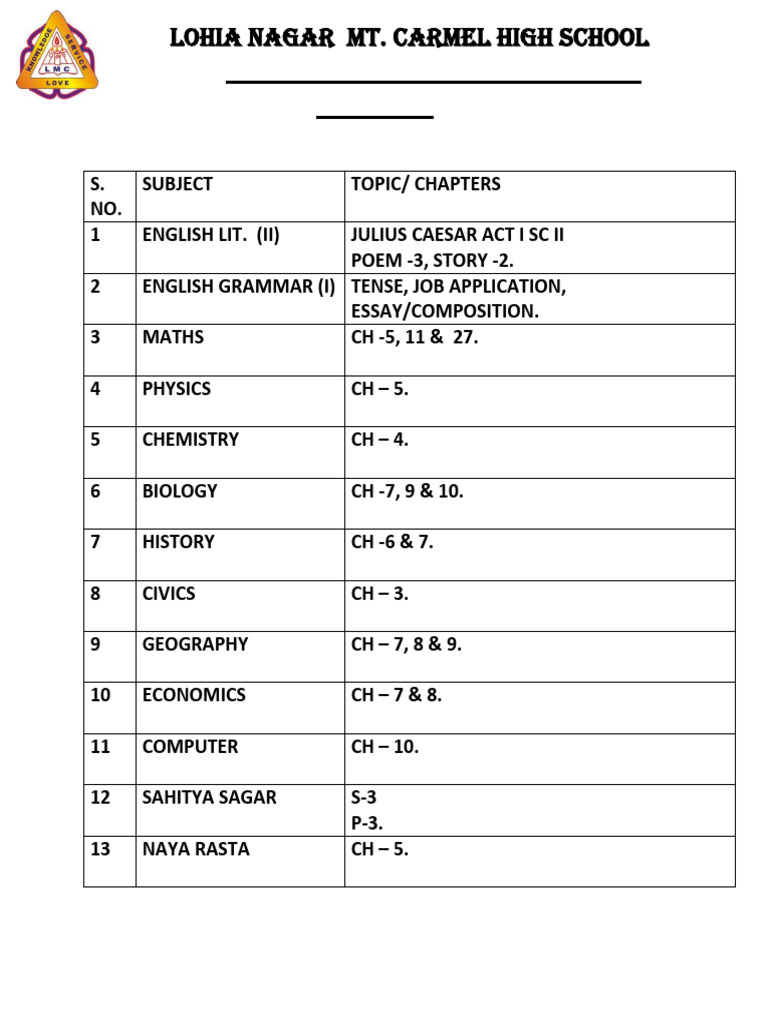 UNIT II EXAM PORTION - CLASS 9 | PDF