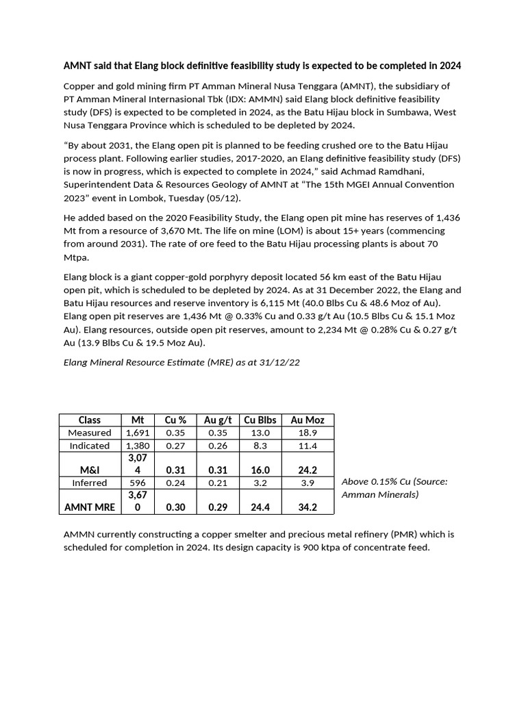 AMNT Said That Elang Block Definitive Feasibility Study Is Expected To ...