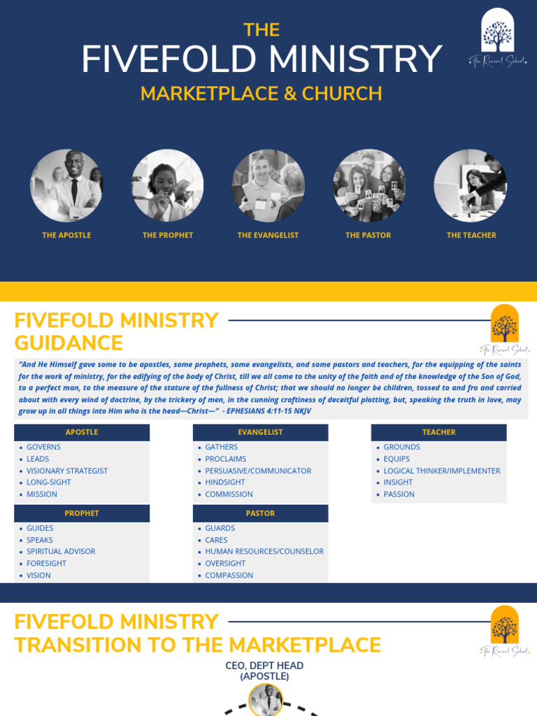 The Five Fold Ministry(1) | PDF