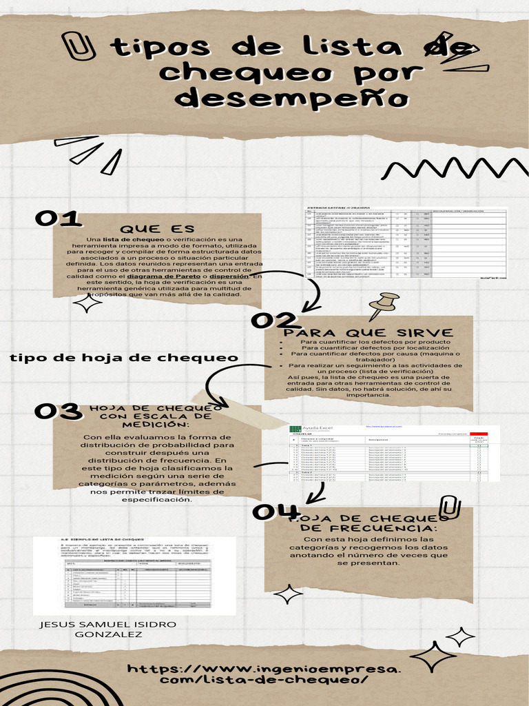 Infografía Fases Del Proyecto Scrapbook Beige - 20240409 - 163157 ...