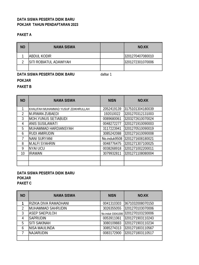 Data Siswa Paket KBM Batasa Ta Aj 2023 2024 Okkkk | PDF