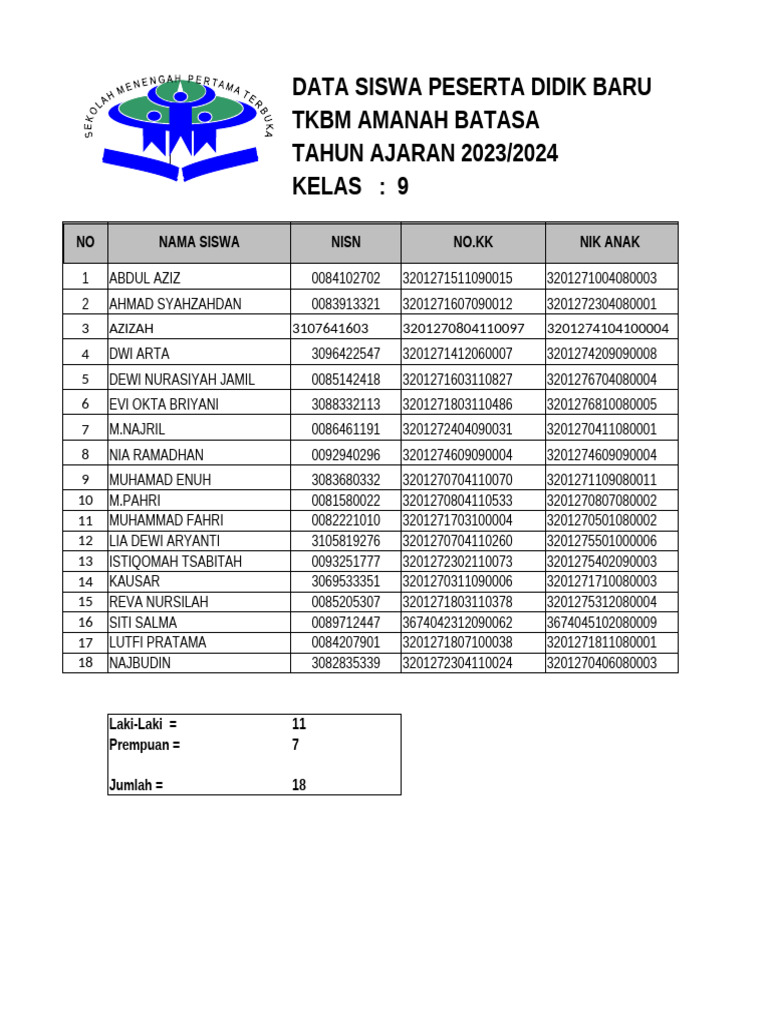Data Nama Nama Sswa Kelas 9 KBM Amanah Batasa | PDF