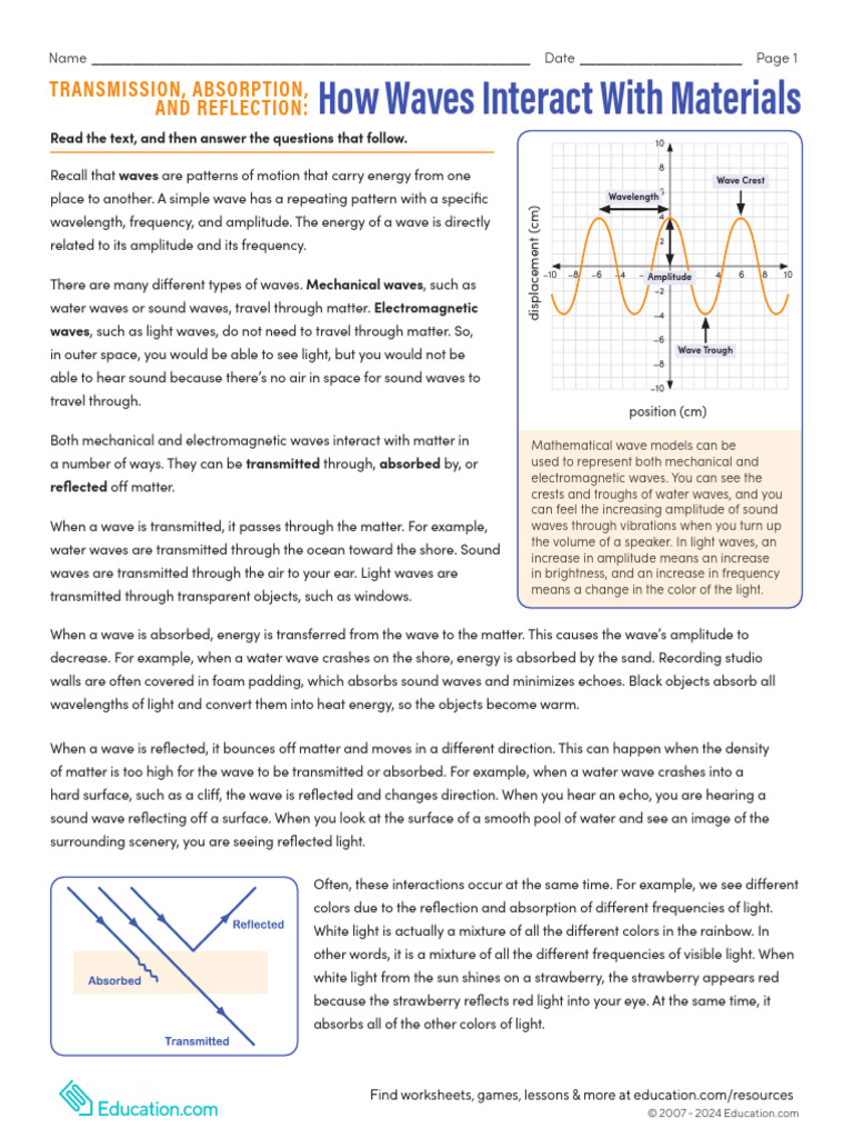 EDU - Transmission Absorption and Reflection How Waves Interact With ...