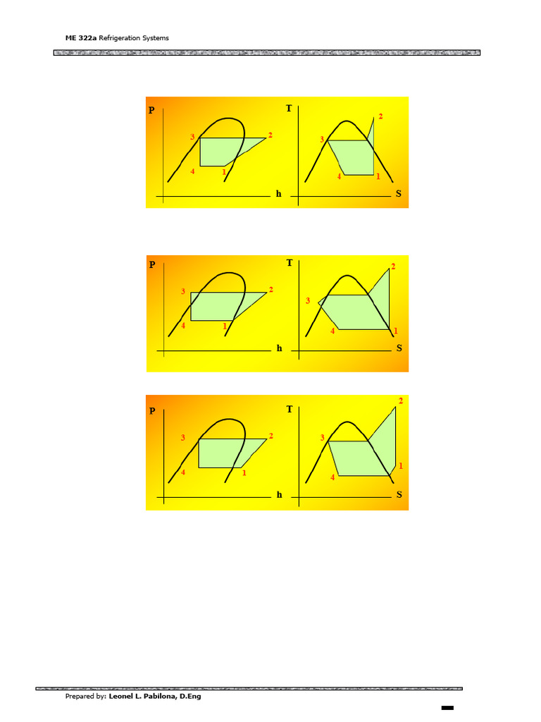 Topic 3 Analysis of The Vapor Compression Cycle | PDF