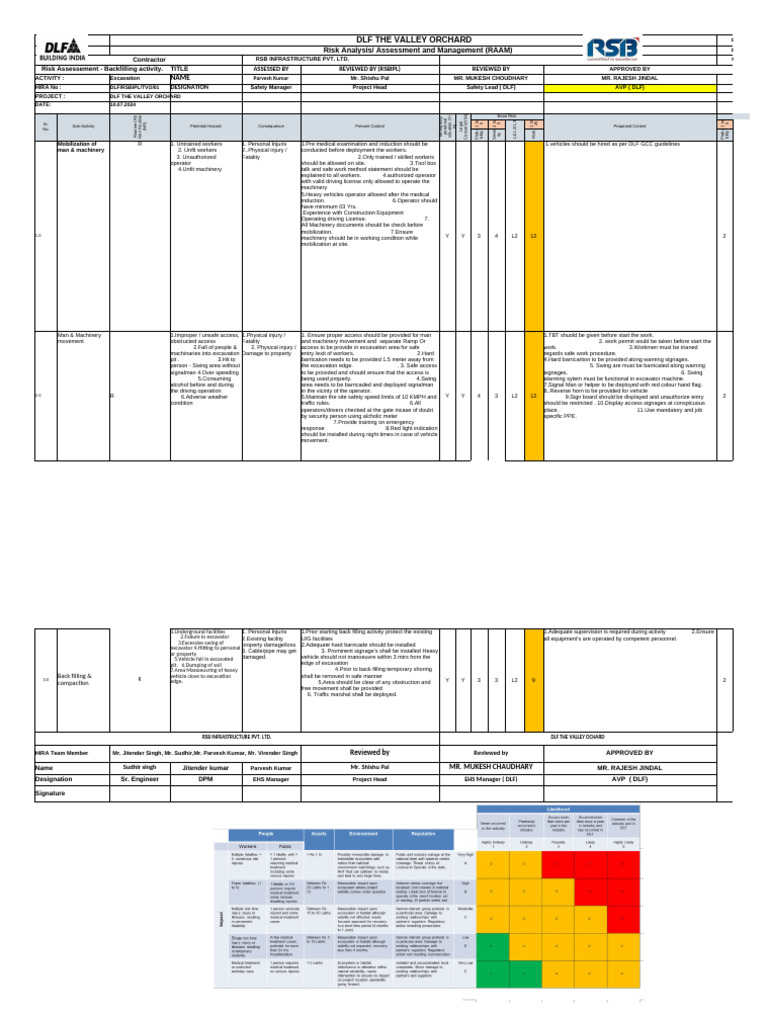 HIRA Backfilling Activity | PDF