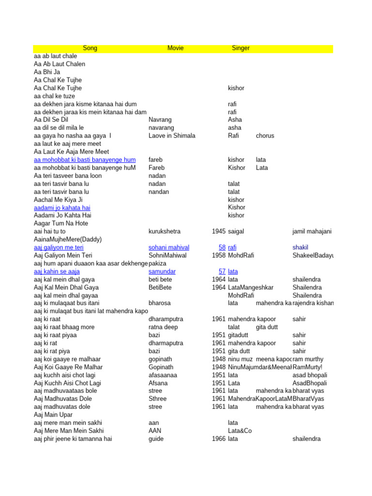 Song List | PDF