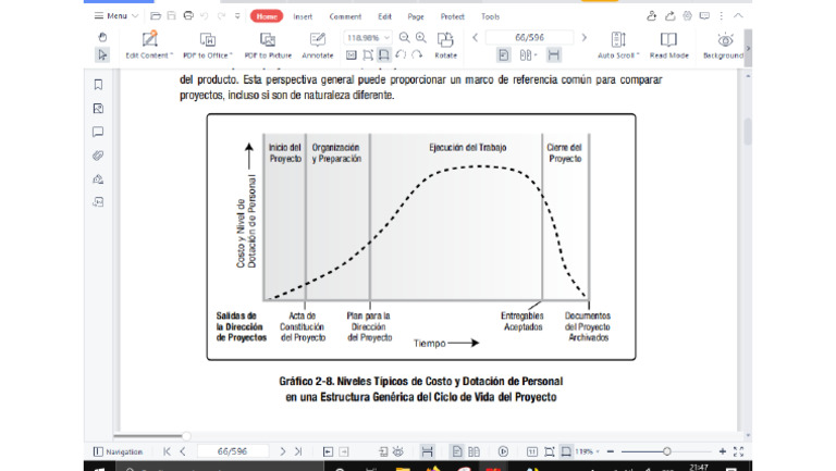 Presentation Ciclo de Vida del Proyecto 5 | PDF