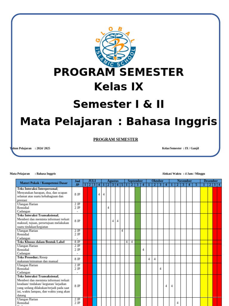 Program Semester | PDF