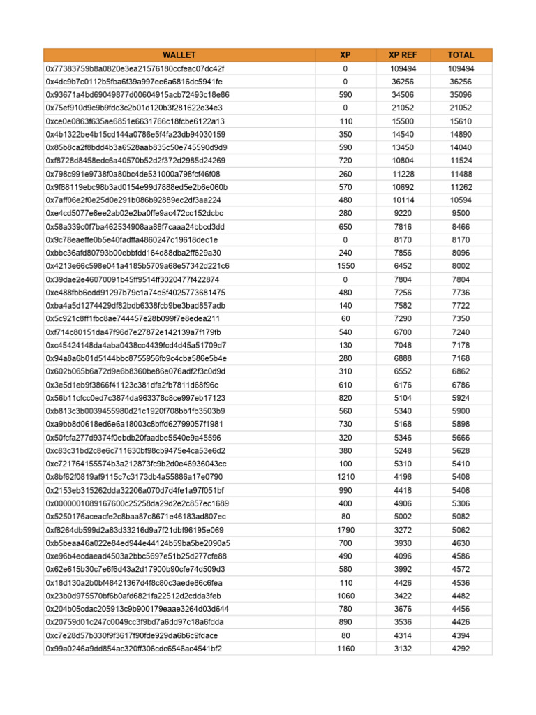 Snapshot Phase 1 | PDF