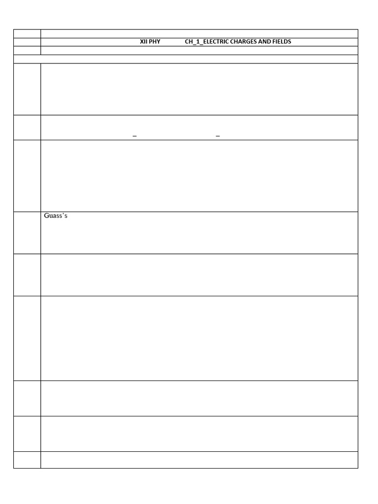 Class Xii - CH - 1 - Electric Charges and Fields (Competency - Based ...