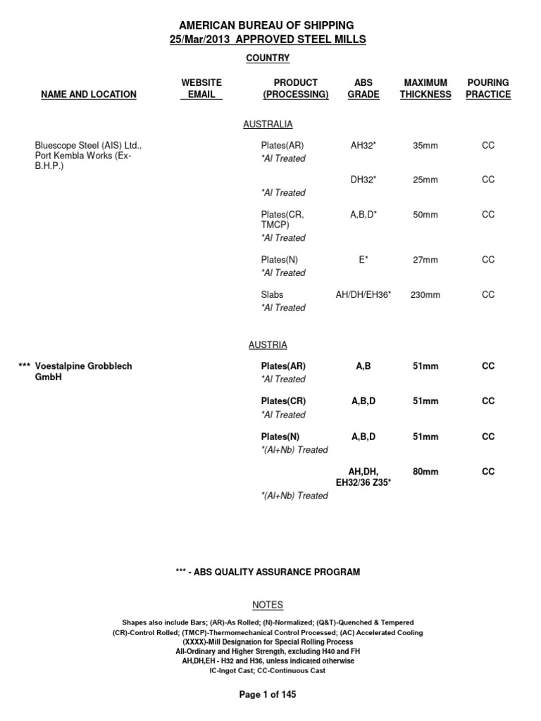 ABS Approved Steel Mills List | PDF | Steel | Iron