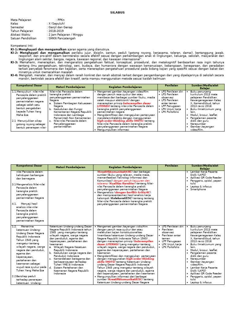 Silabus PPKN Kelas X | PDF