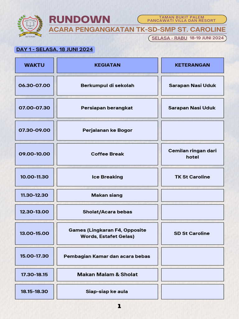 (New 15 Juni) Rundown Acara Pengangkatan | PDF