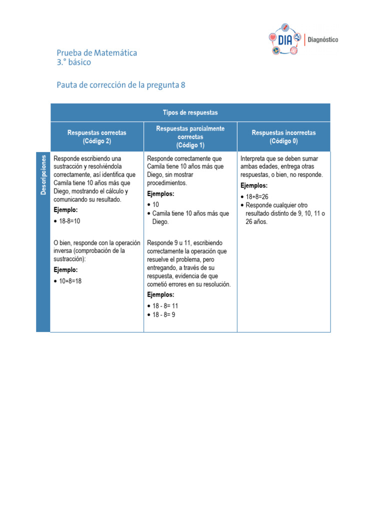 Pauta Matematica Diagnostico 2023 3 Basico Preg 08 | PDF