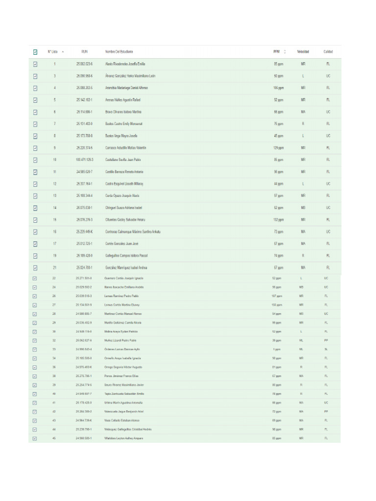Informe Plan Lector | PDF