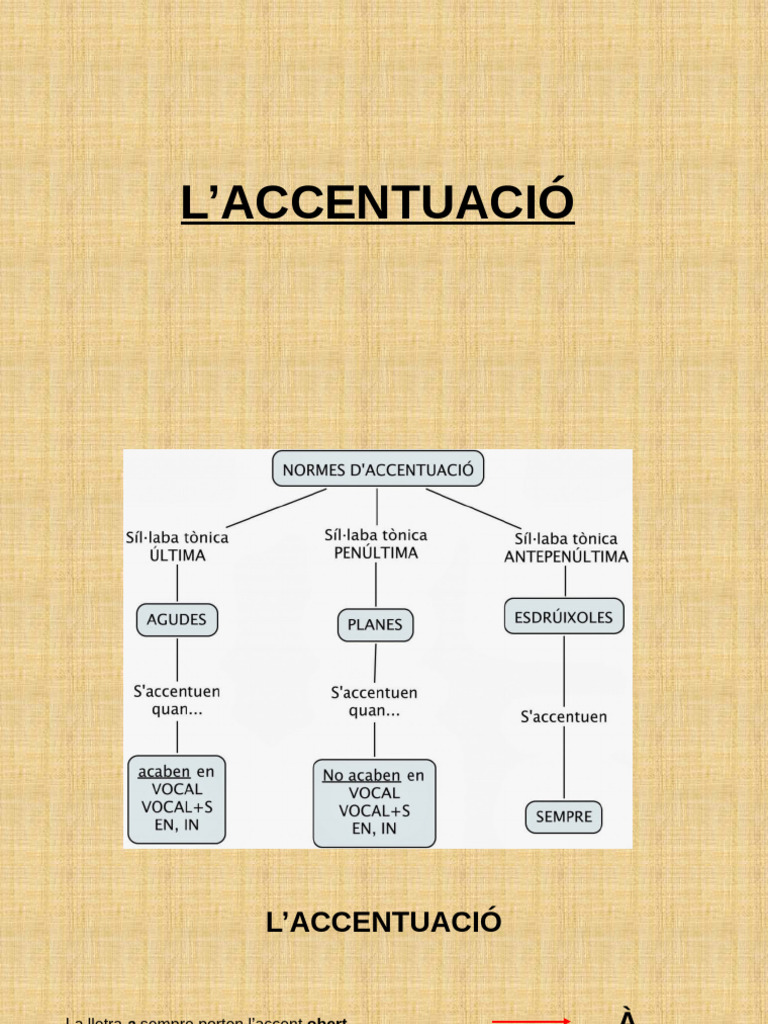 Accentuació | PDF