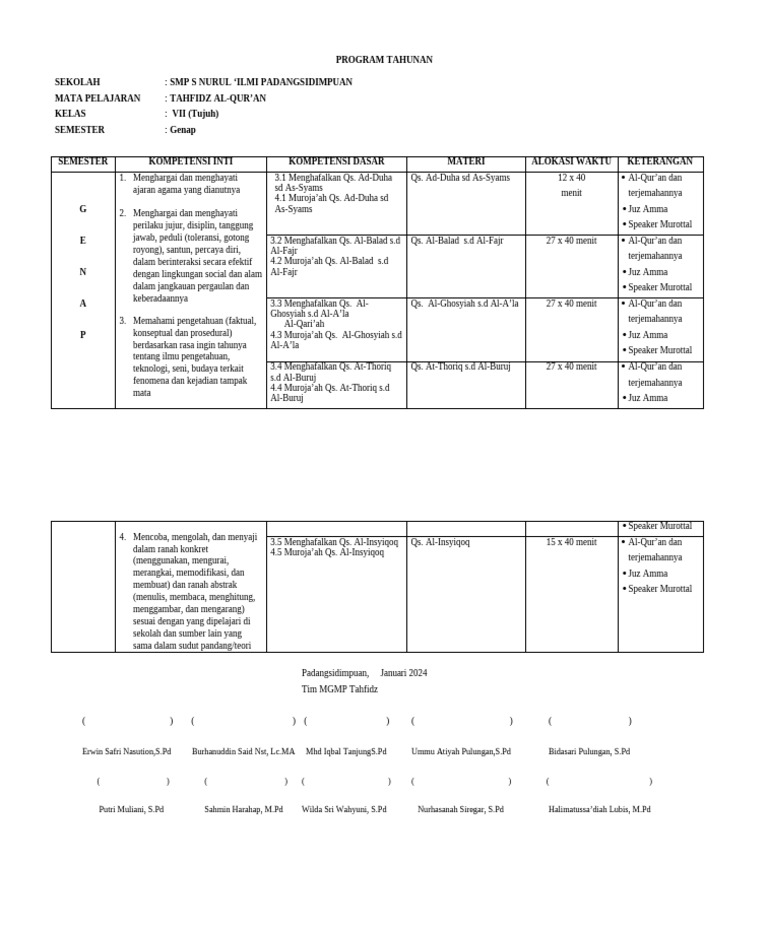 Prota Tahfidz Kelas 7 Genap | PDF