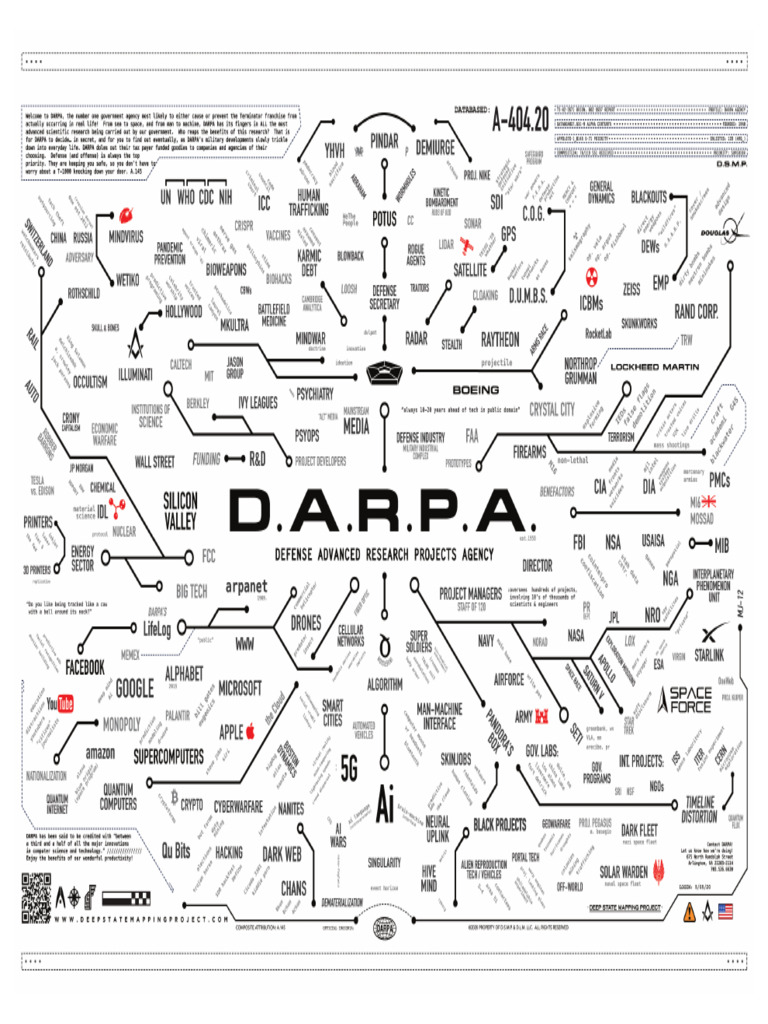 Darpa Map | PDF