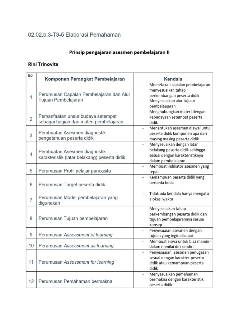 02.02.b.3-T3-5 Elaborasi Pemahaman. PRINSIP PENGAJARAN DAN ASESMEN. RINI TRINOVITA | PDF