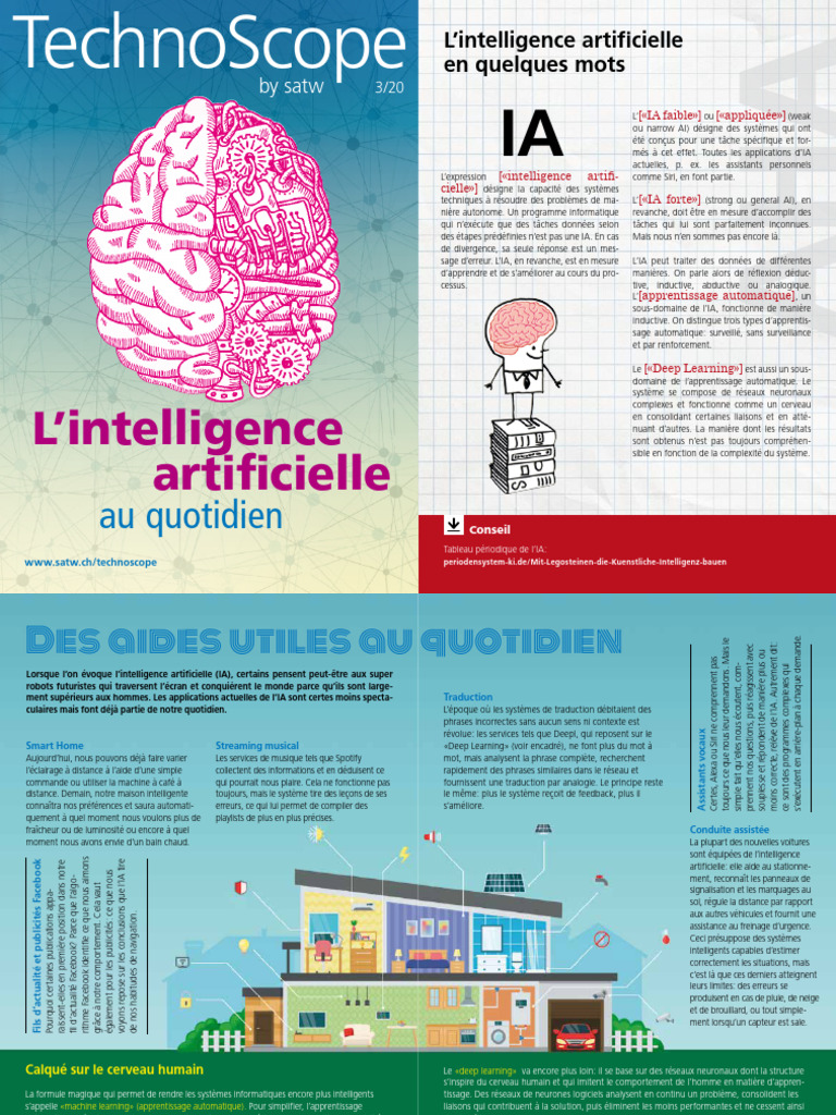 F Technoscope 3 20 KI | PDF