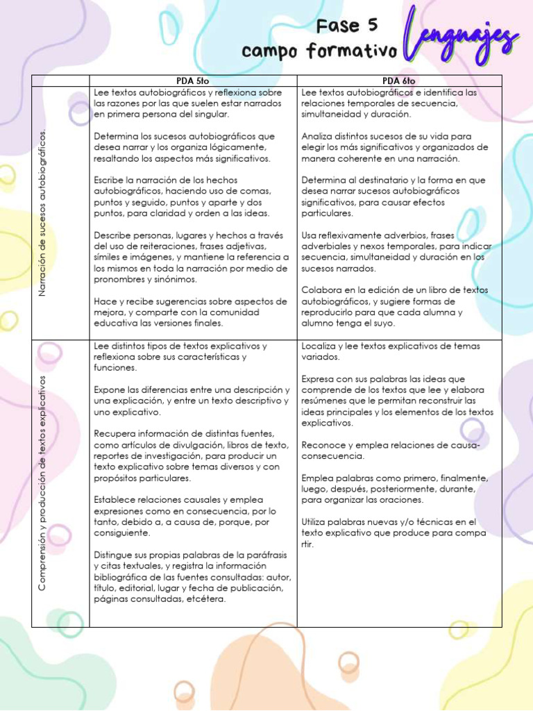 PDA fase 5 lenguajes | PDF