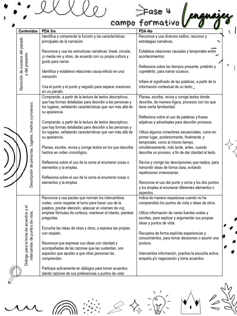 Pda Fase 4 Lenguajes | PDF