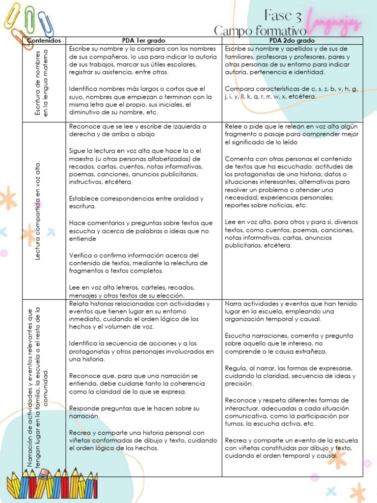 PDA Fase 3 Lenguajes | PDF