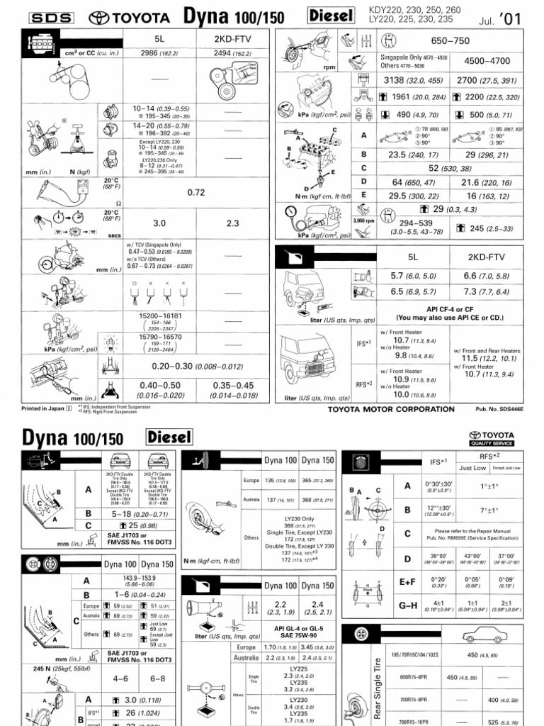 Dyna Diesel | PDF