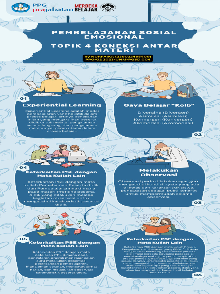 TP4 - Koneksi Antar Materi - Pse - Nurfaika | PDF
