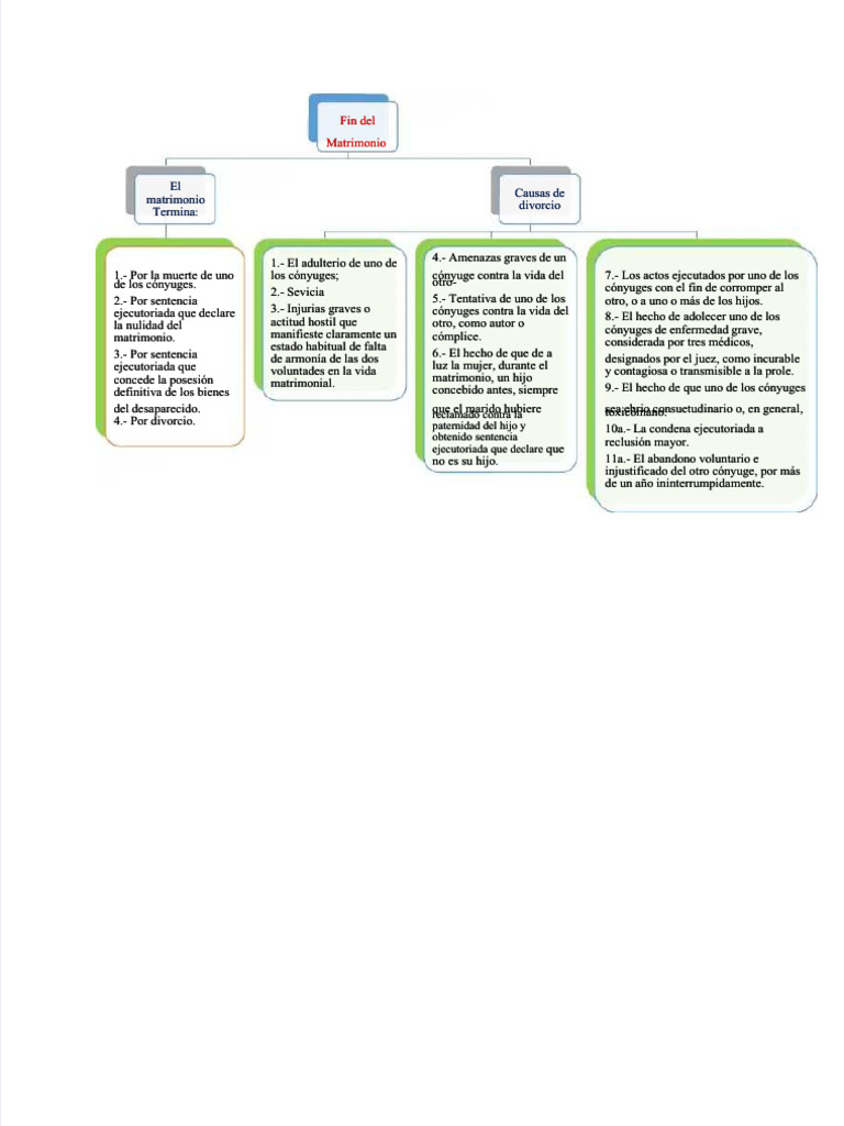 PDF Mapa Conceptual Civil Compress | PDF
