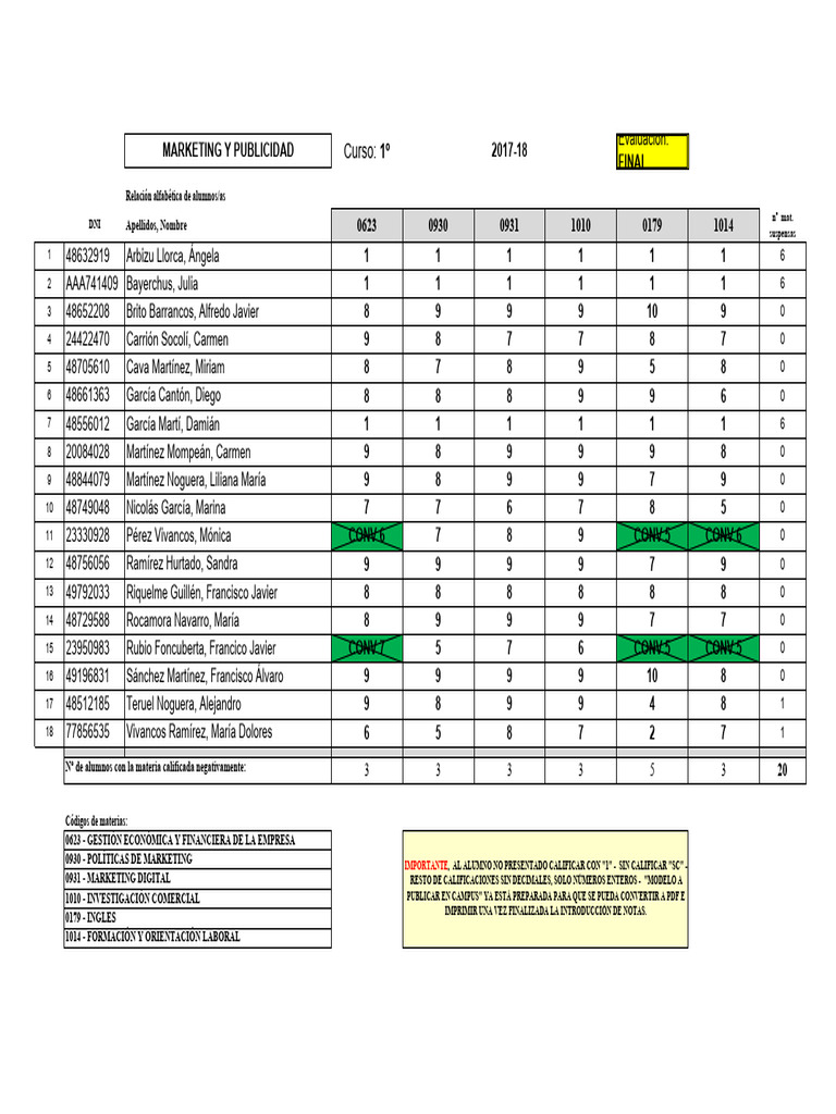 Eval Final 1º Marketing 2017-18 | PDF