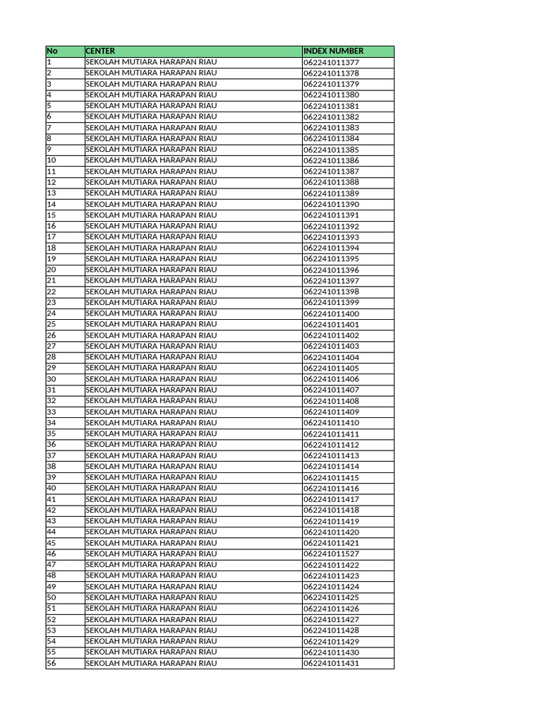 SMC 2024 Student Index Number Registration - MUTIARA HARAPAN RIAU | PDF
