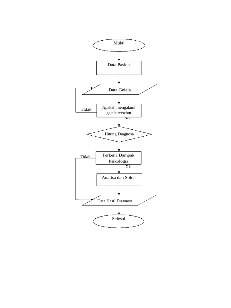 Algoritma Flowchart Metode Forward Chainning | PDF