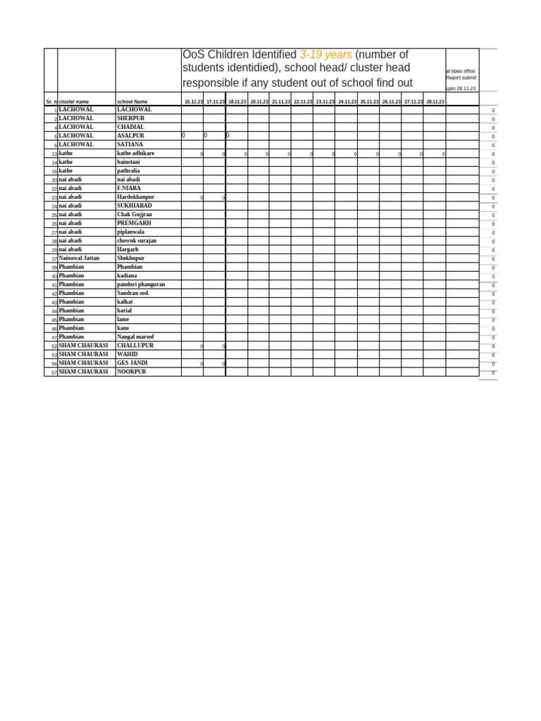 Daily Survey Report 24-25 | PDF