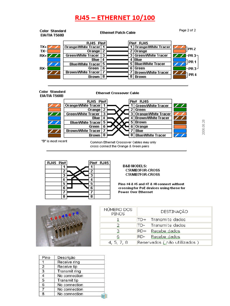 Pinagem RJ45 | PDF