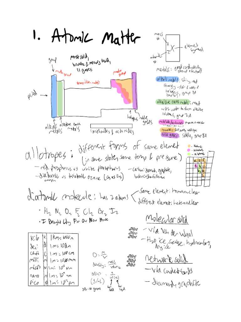 JMU Chem 131 Unit 1 Atomic Matter | PDF