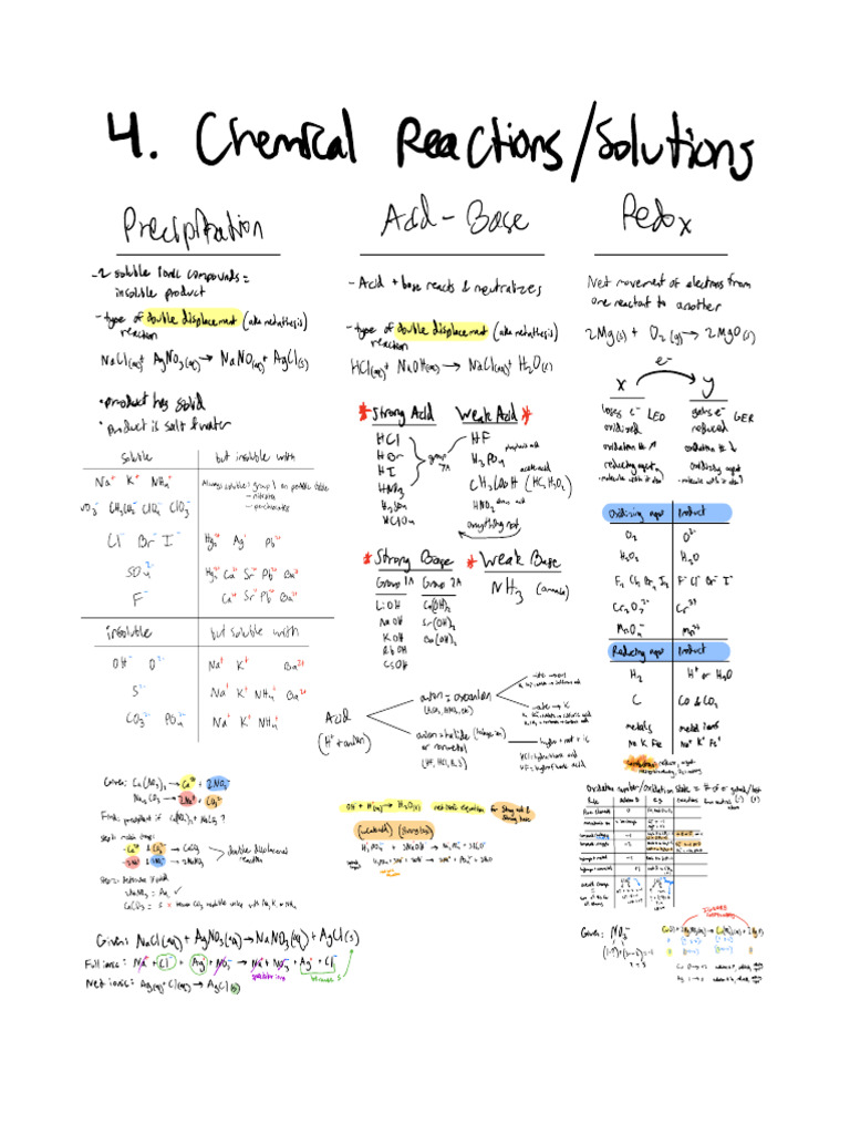 JMU Chem 131 Unit 4 Chemical Reactions:Solutions | PDF